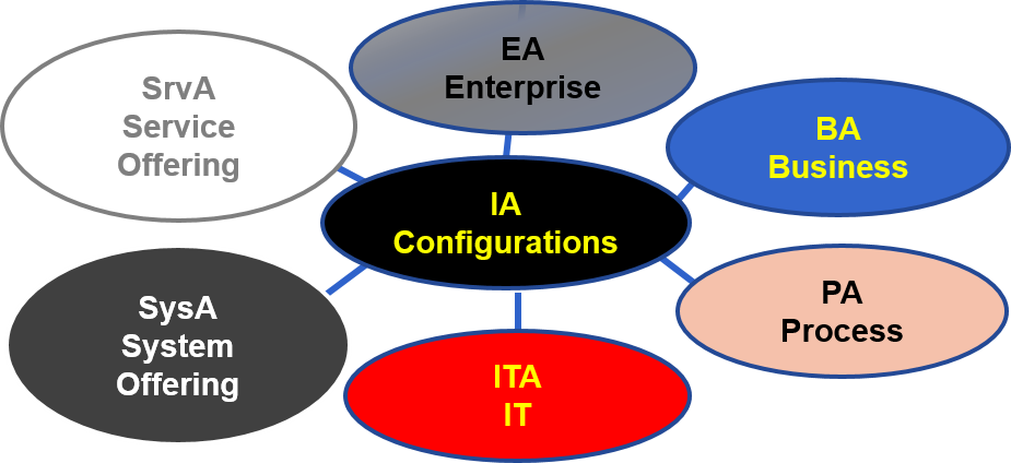 Configurations Standard Business