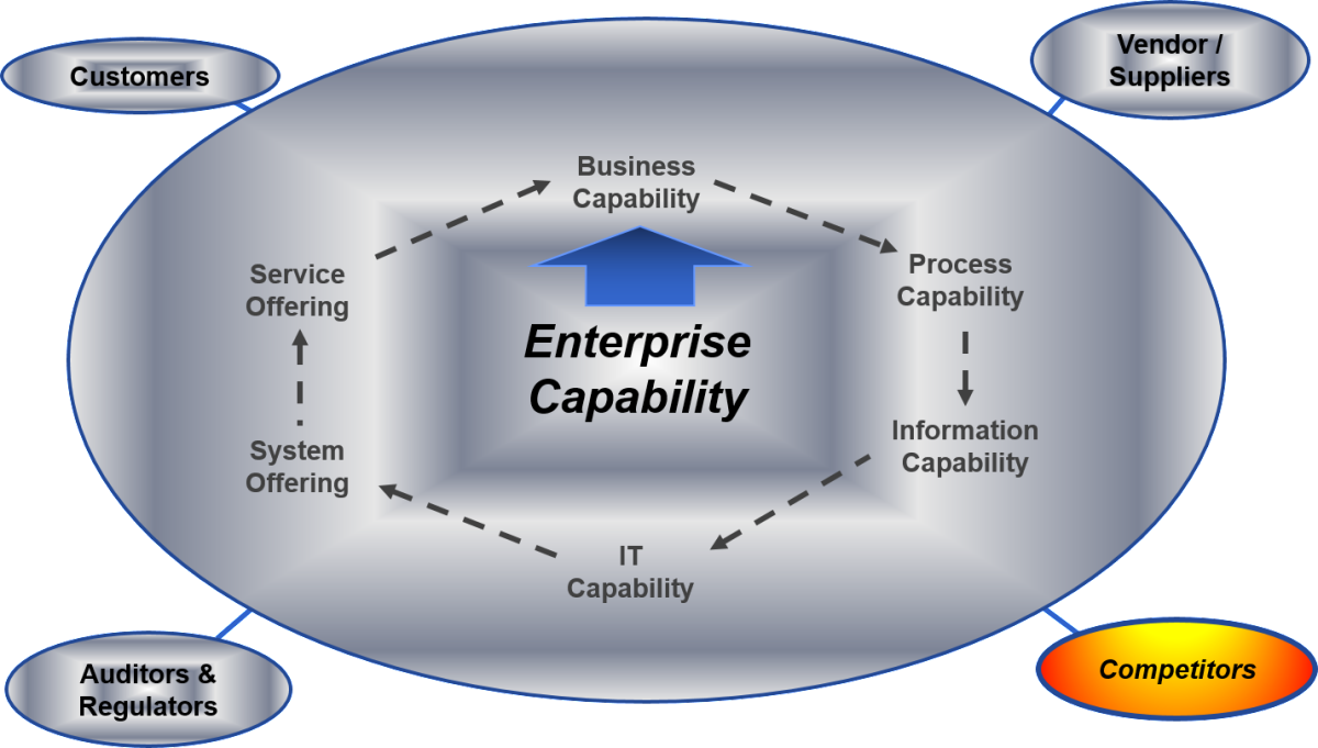 Offerings and Capabilities – Standard Business