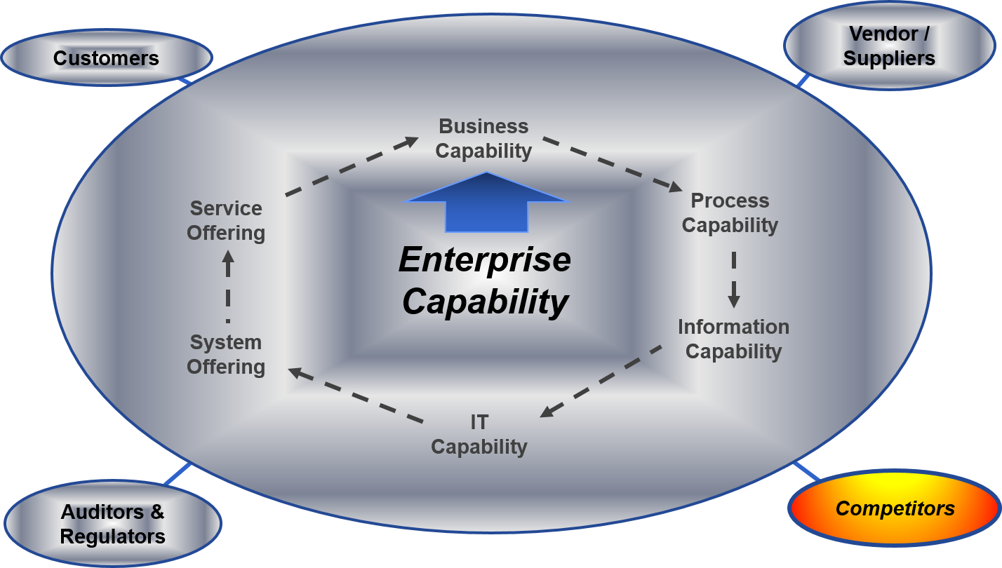Offerings and Capabilities – Standard Business