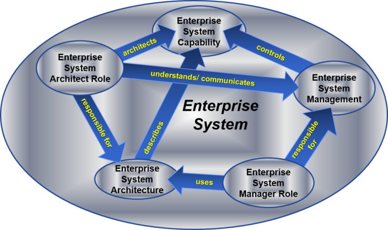 Enterprise System – Standard Business