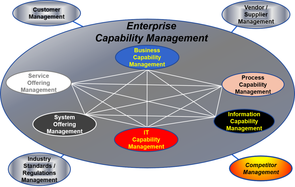 Enterprise System Management – Standard Business