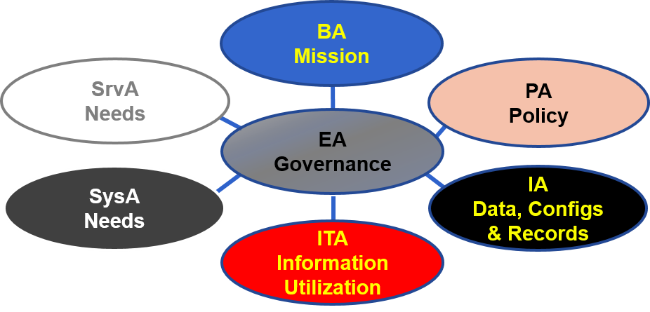Governance – Standard Business