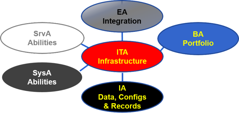 Infrastructure – Standard Business