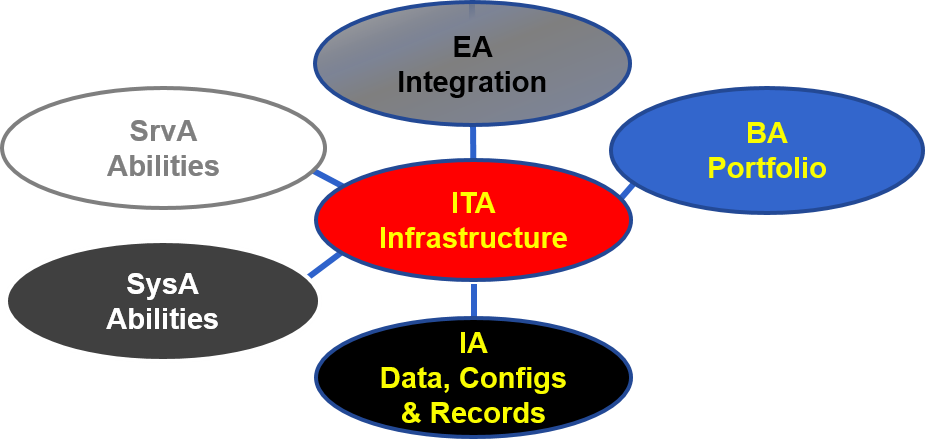 Infrastructure – Standard Business