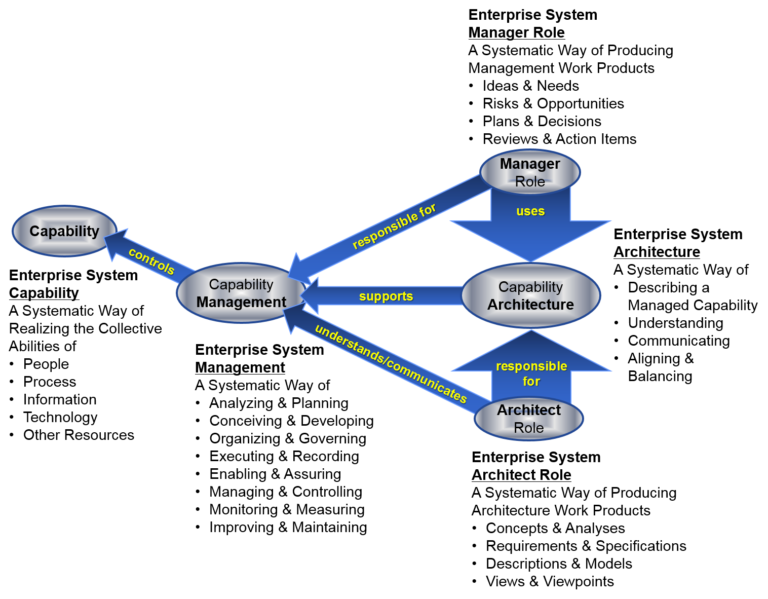 Overview – Standard Business