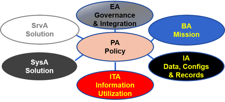 Policy – Standard Business