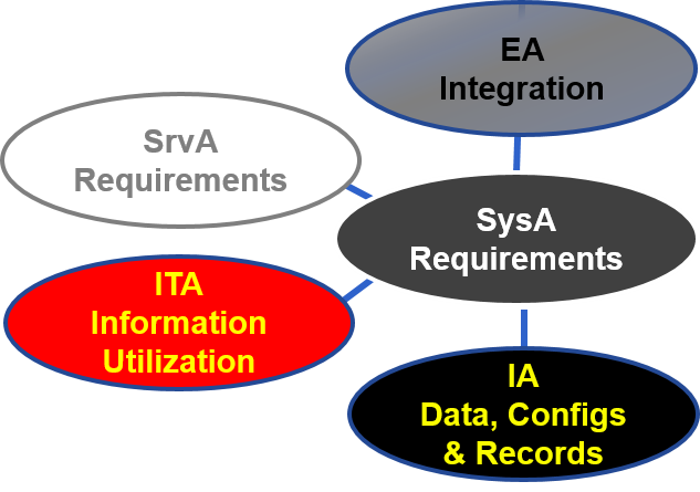 System Requirements – Standard Business