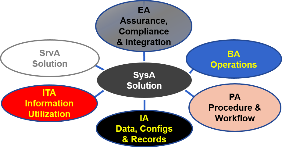 System Solution – Standard Business