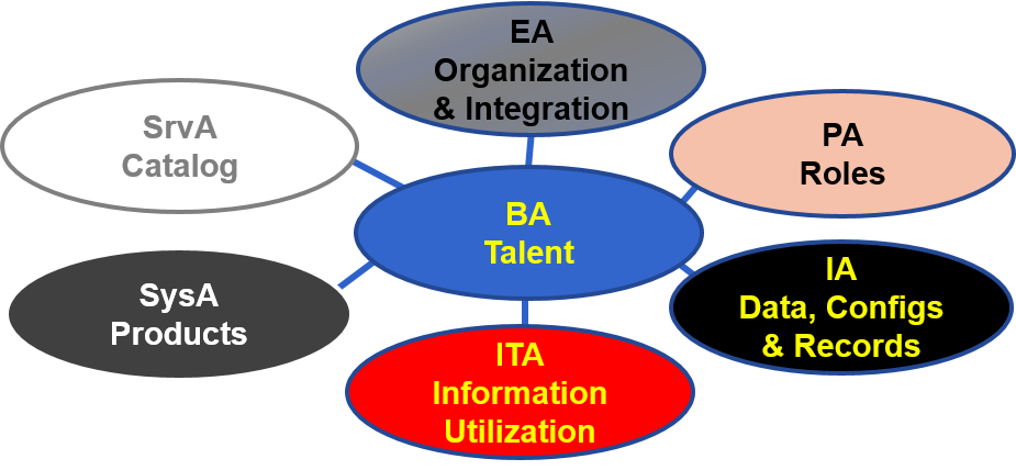 Talent – Standard Business