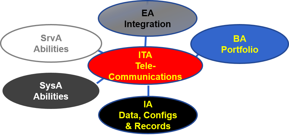 Telecommunications – Standard Business