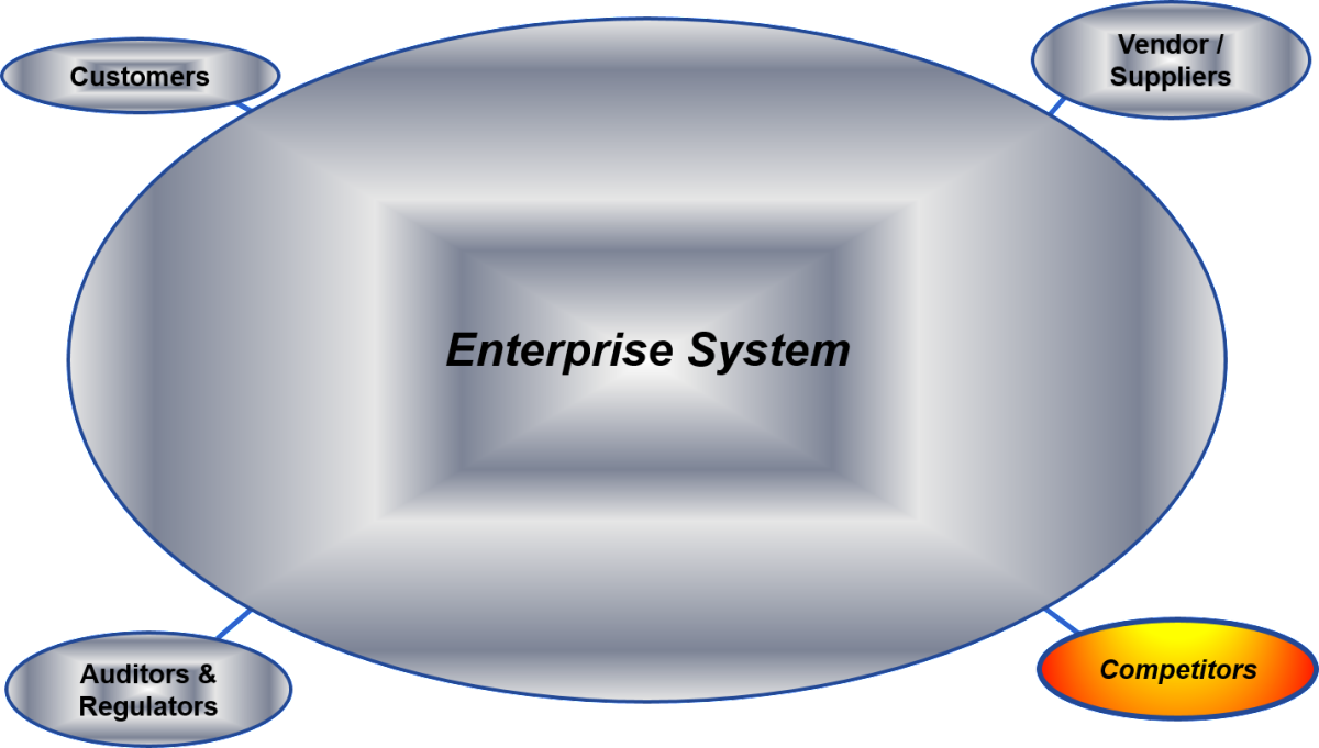 Enterprise System – Standard Business